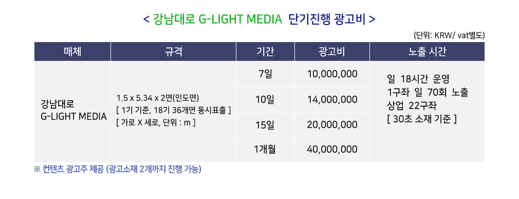 강남대로 지라이트 미디어(G-LIGHT MEDIA)