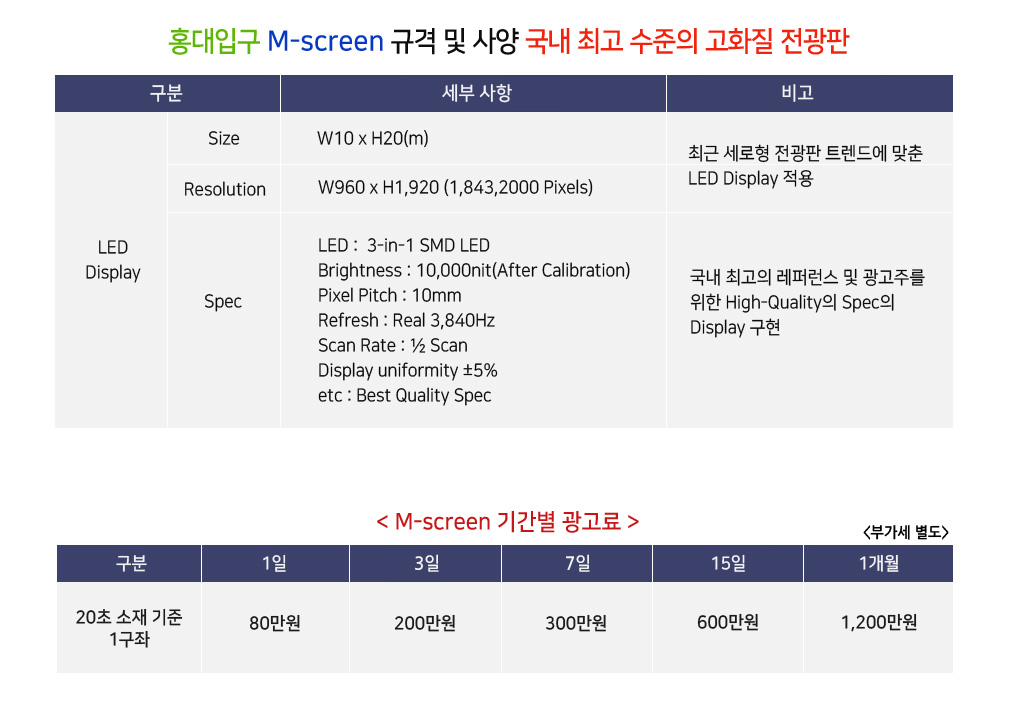 홍대입구 M-Screen 전광판